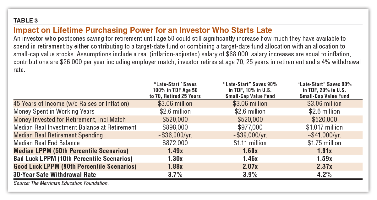 Double Your Lifetime Purchasing Power in 20 Minutes | AAII