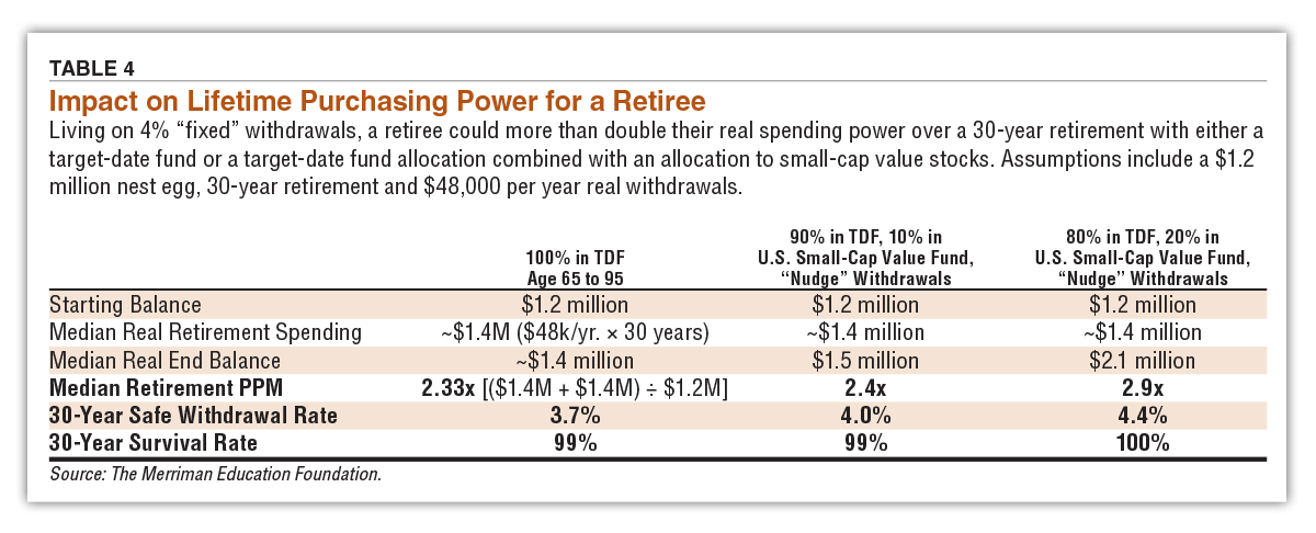 Double Your Lifetime Purchasing Power in 20 Minutes | AAII