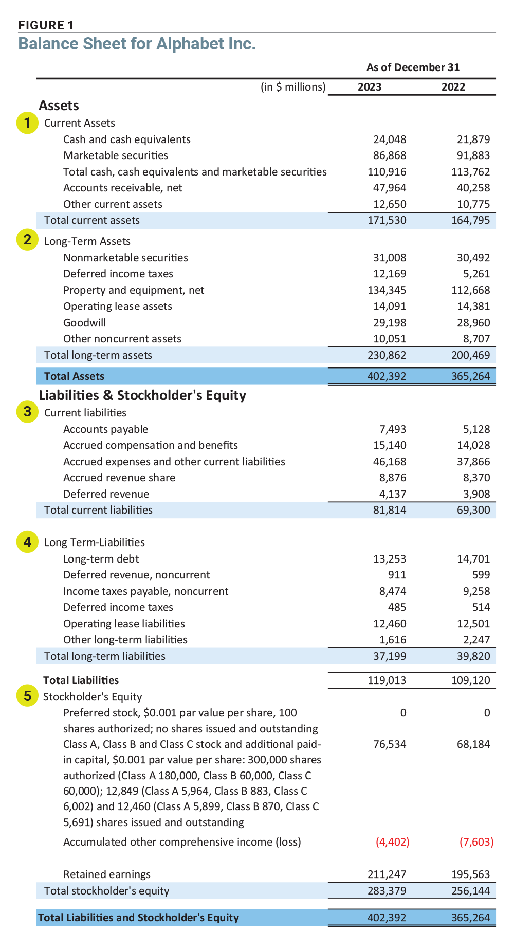 Balance Sheet Basics: Demystifying What a Company Owns & Owes | AAII
