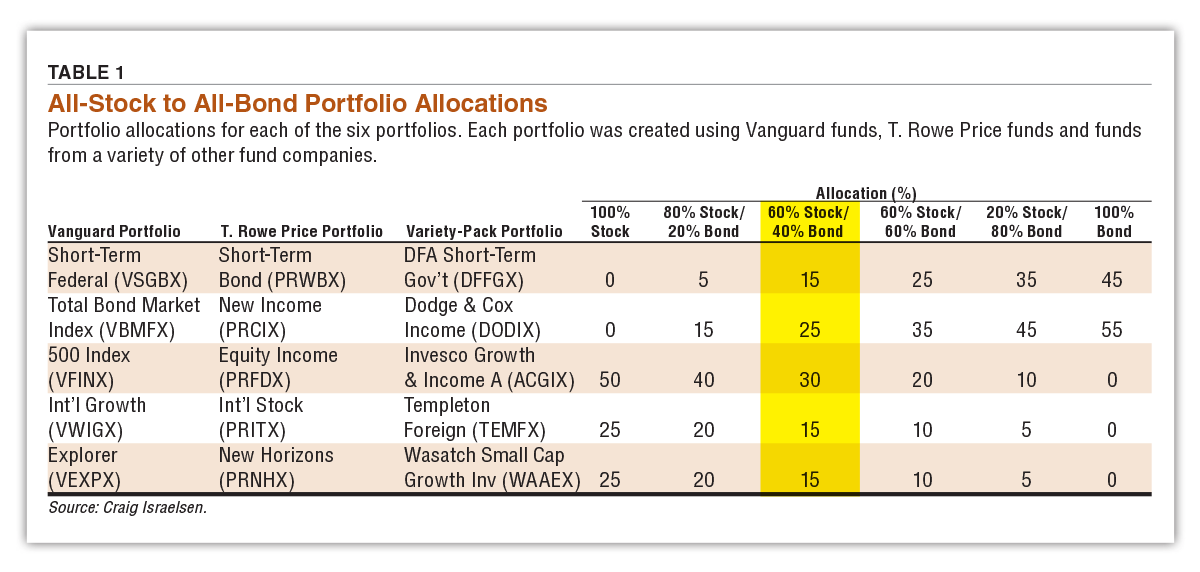 Why You Should Consider Volatility When Building a Portfolio | AAII