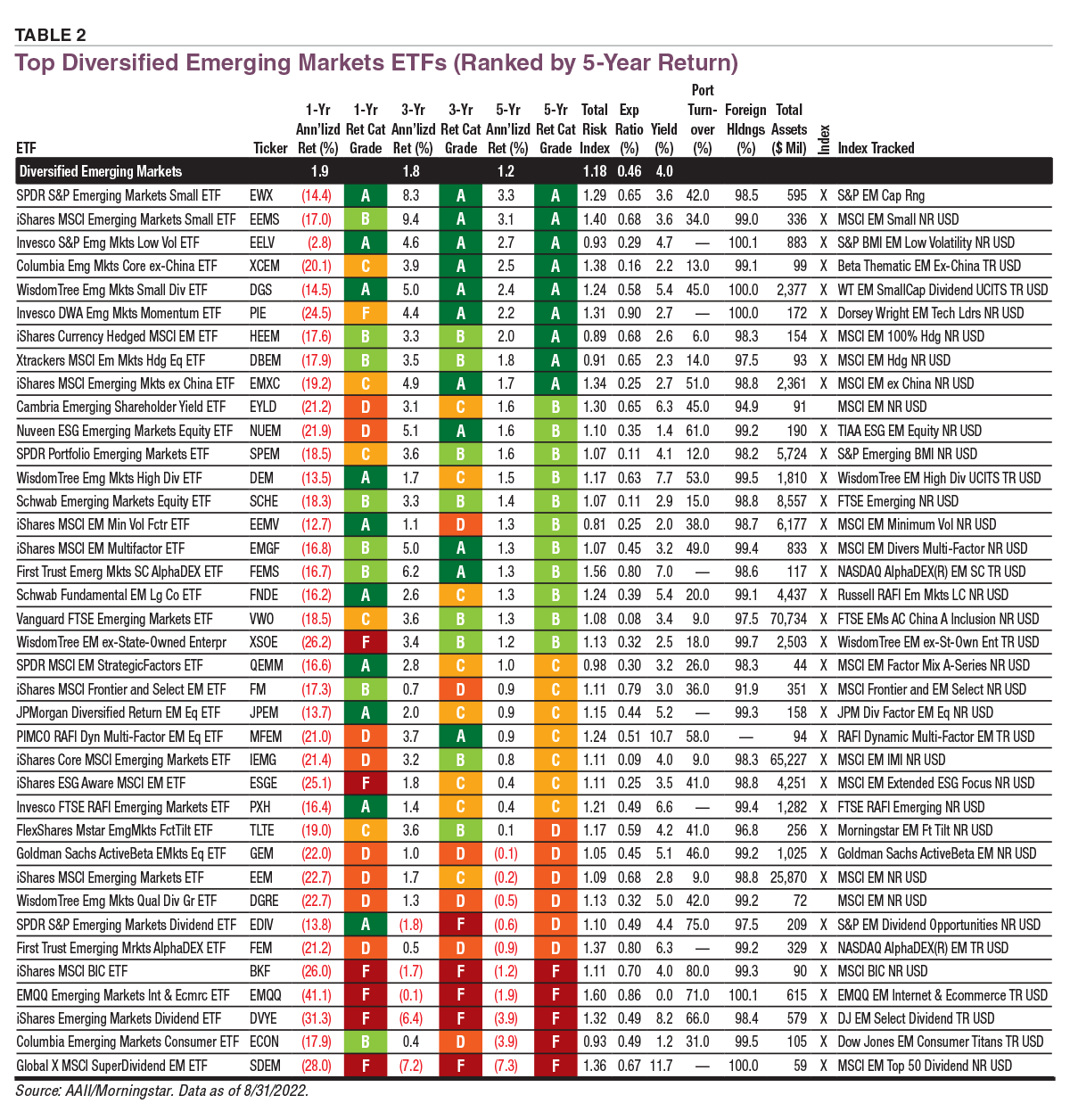 Emerging Markets Funds Offer Diversification Plus Growth | AAII