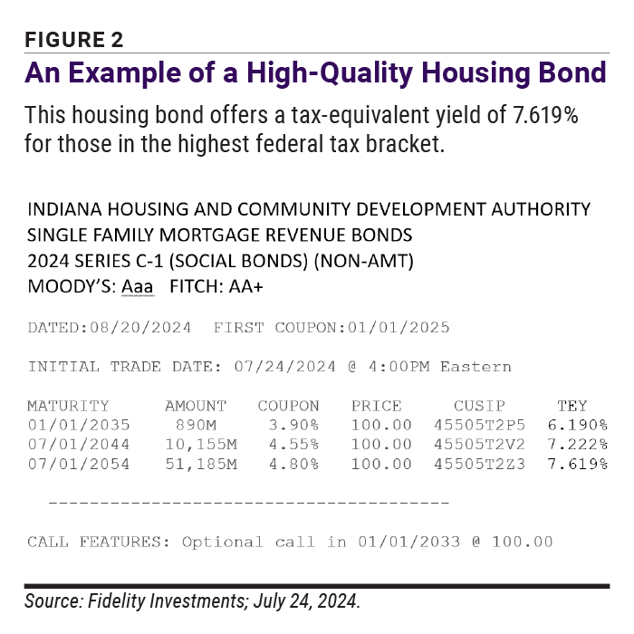Bond Strategies for a Shifting Interest Rate Environment | AAII