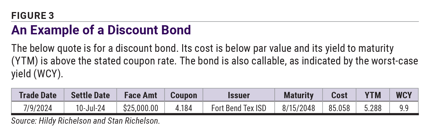 Bond Strategies for a Shifting Interest Rate Environment | AAII