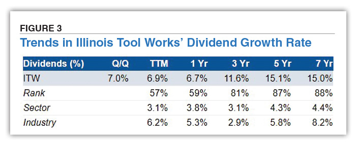 Pros and Cons of Two Dividend Investing Strategies | AAII
