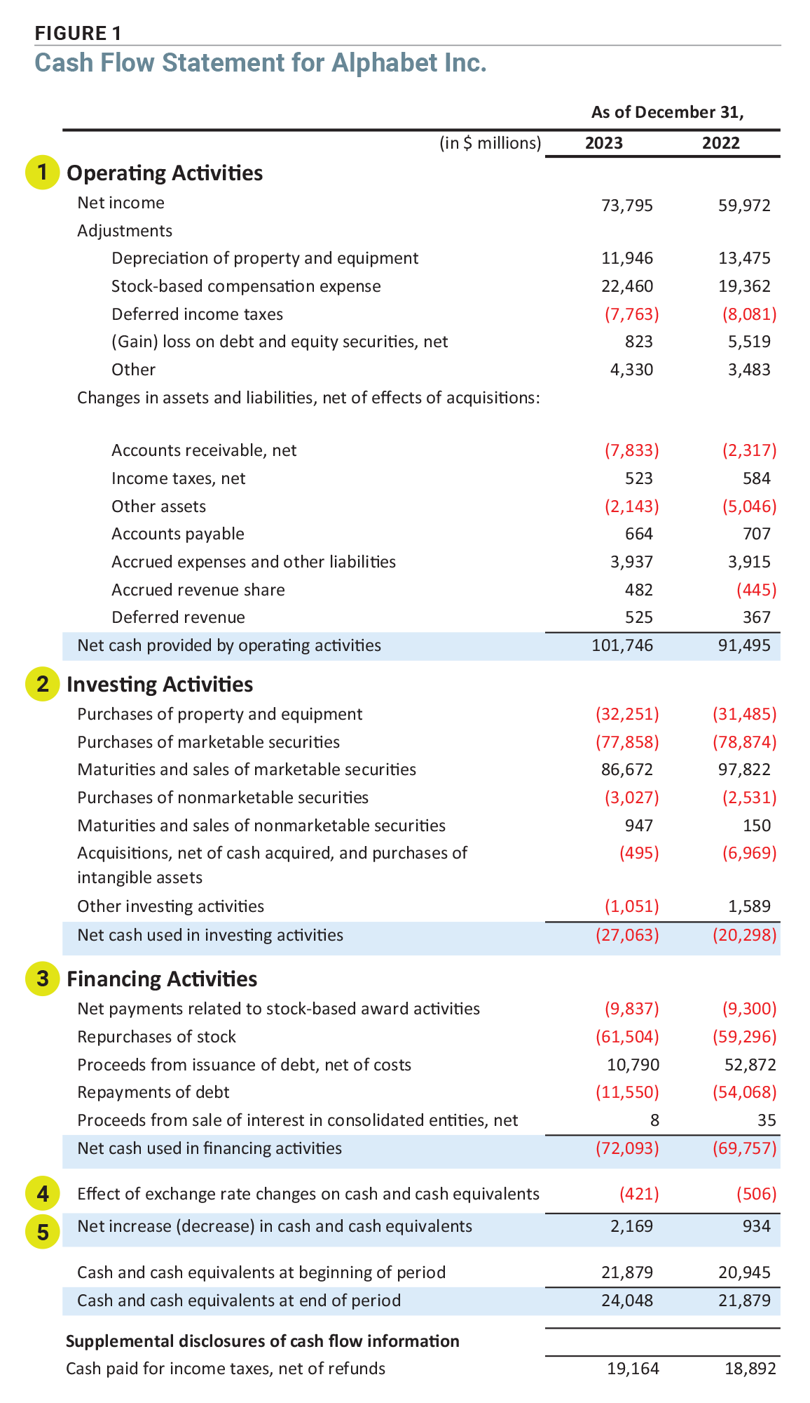 Money in, Money out: What the Cash Flow Statement Reveals | AAII