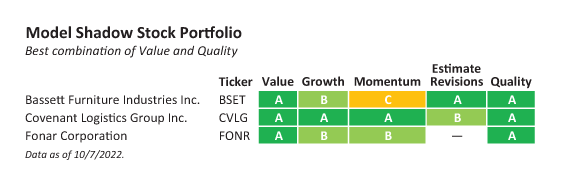 The Platinum 30: Choice Stocks From AAII’s Five Model Portfolios | AAII
