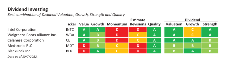 The Platinum 30: Choice Stocks From AAII’s Five Model Portfolios | AAII