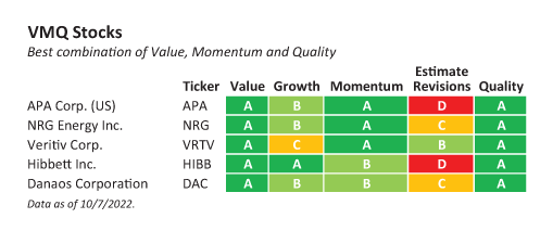 The Platinum 30: Choice Stocks From AAII’s Five Model Portfolios | AAII