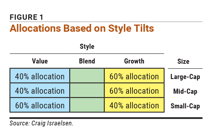 Striking the Right Balance Between Growth and Value Stocks | AAII