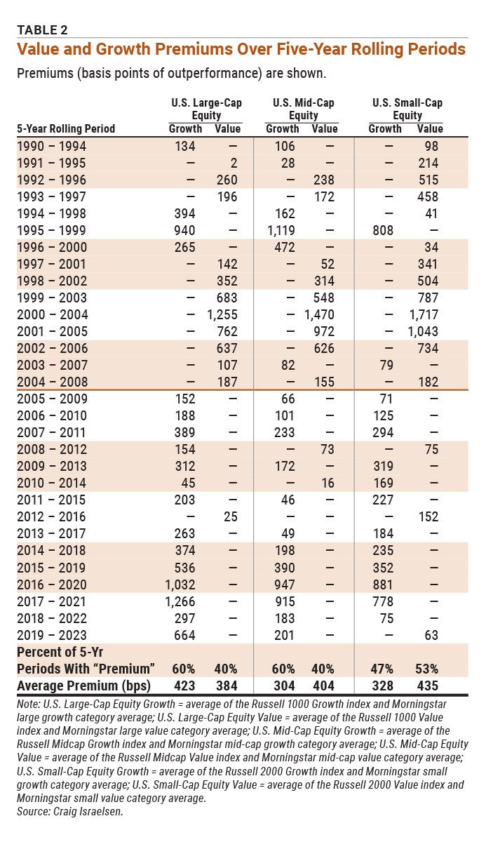 Striking the Right Balance Between Growth and Value Stocks | AAII