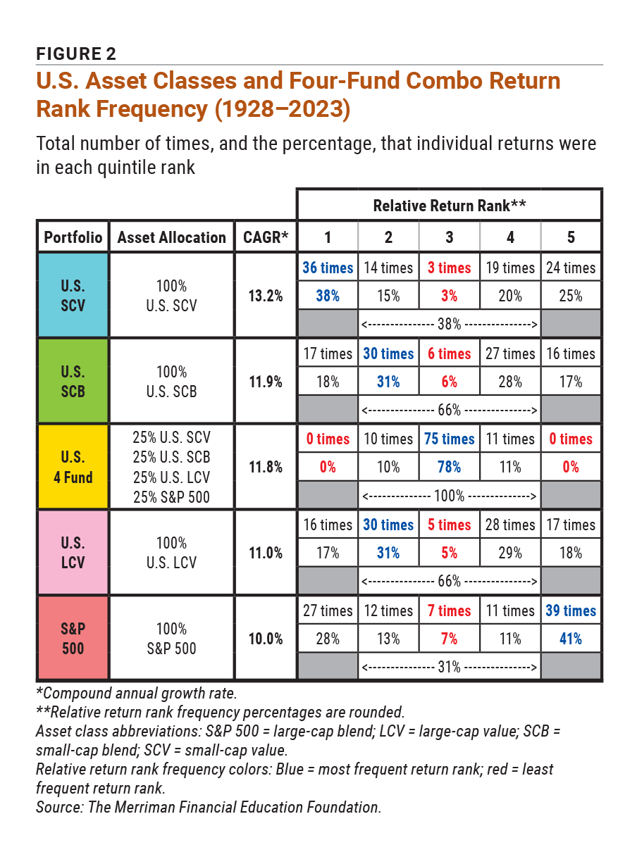12 Hidden Lessons From Investment History | AAII