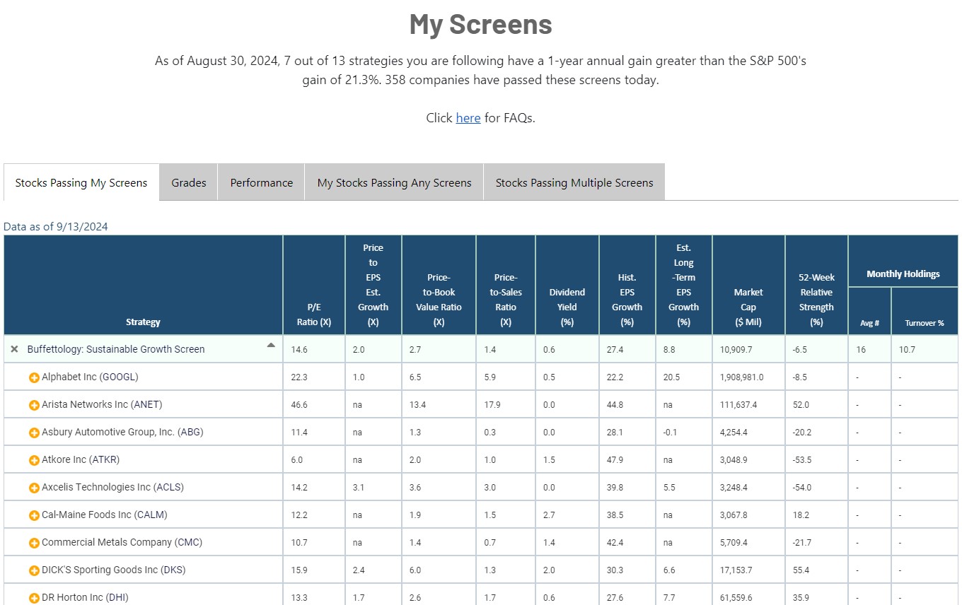 Make the Most of the AAII Stock Screens | AAII