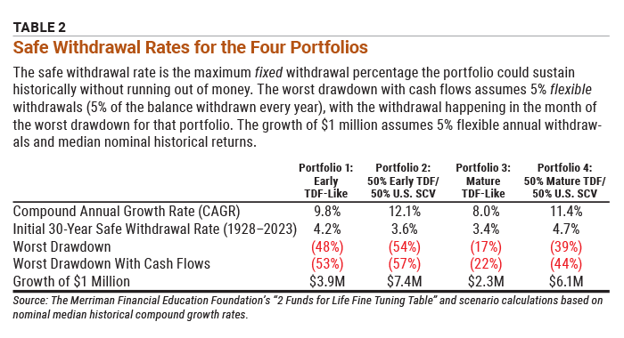 It's Hard to Be Great at Everything, Including Investing | AAII