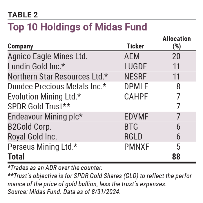 Should You Consider a Weighting in Gold? | AAII