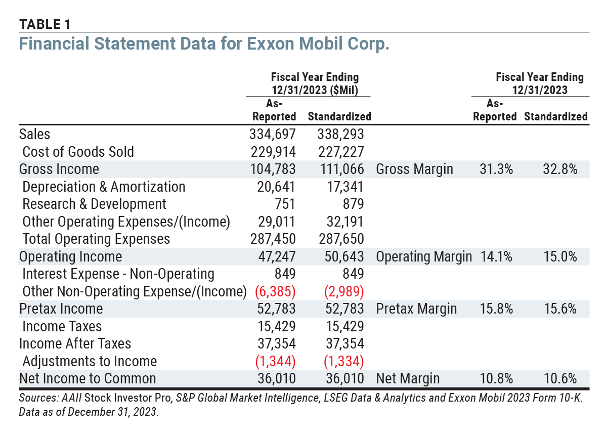 How Financial Statement Data Can Differ Depending on the Provider | AAII