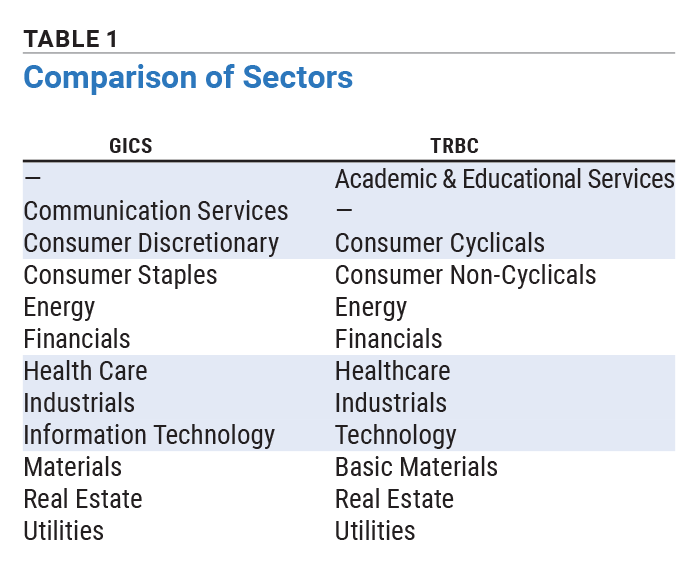 GICS Decoded: Analyzing Stocks With S&P Global Sectors and Industries ...