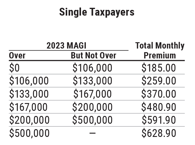 The Individual Investor’s Guide to Personal Tax Planning 2024 | AAII