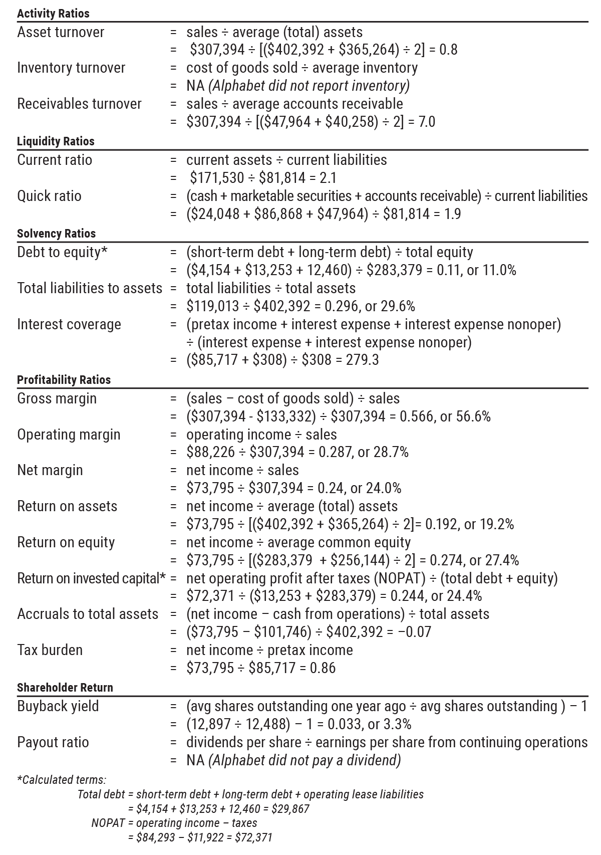 18 Financial Ratios That Shed Light on a Company’s Strengths and ...