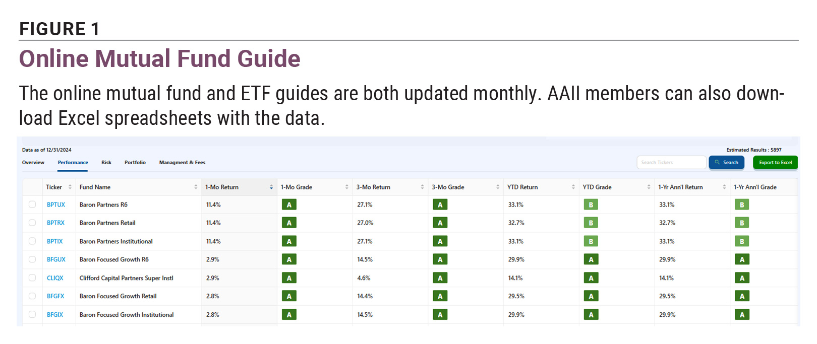Choosing the Right Mutual Fund or ETF for You | AAII