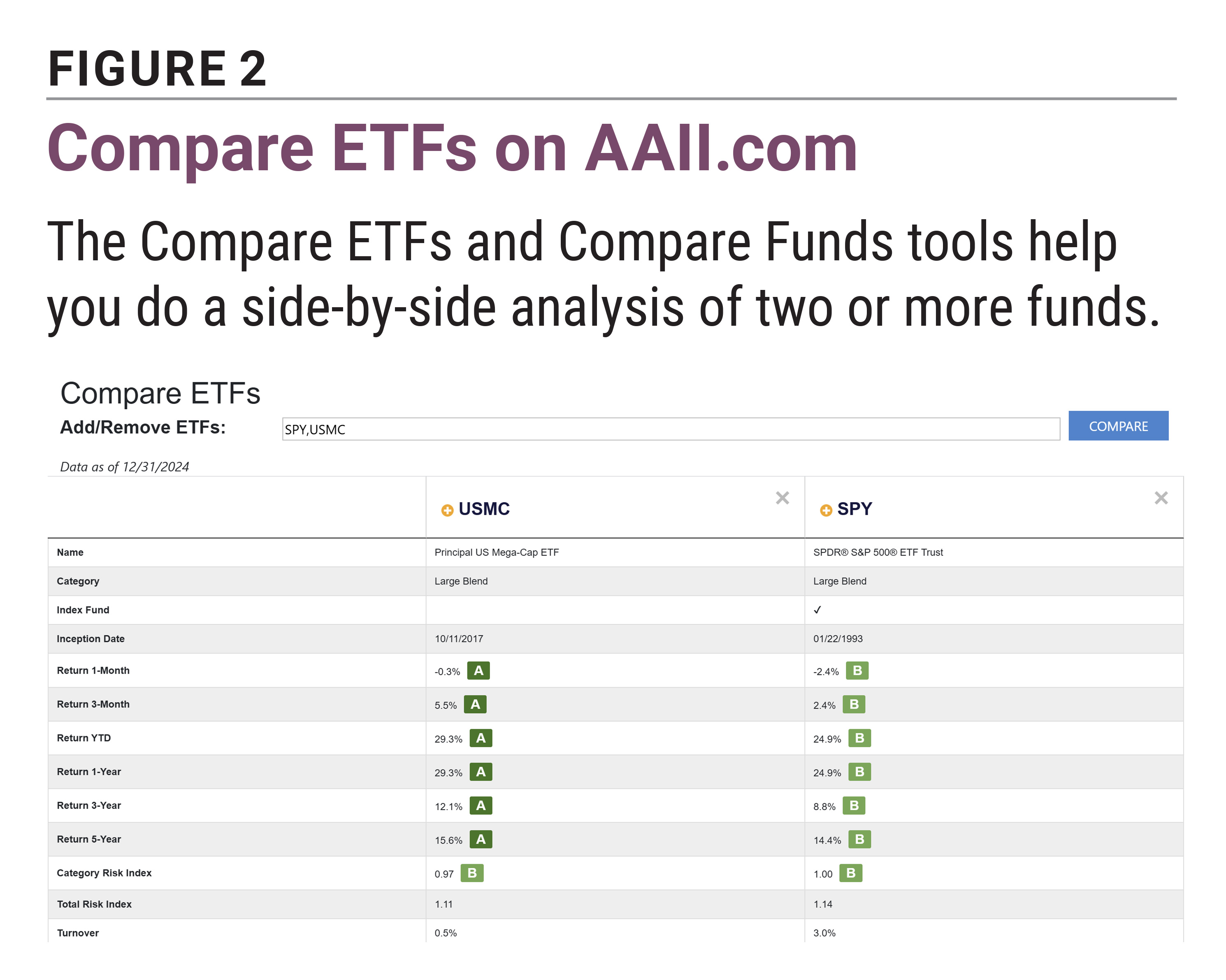 Choosing the Right Mutual Fund or ETF for You | AAII