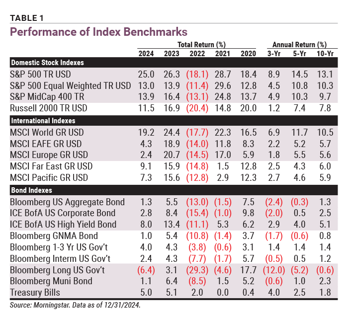 Choosing the Right Mutual Fund or ETF for You | AAII