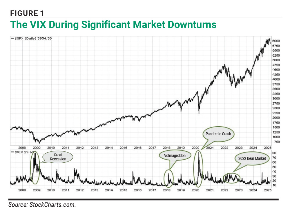 Understanding the VIX: A Practical Guide | AAII