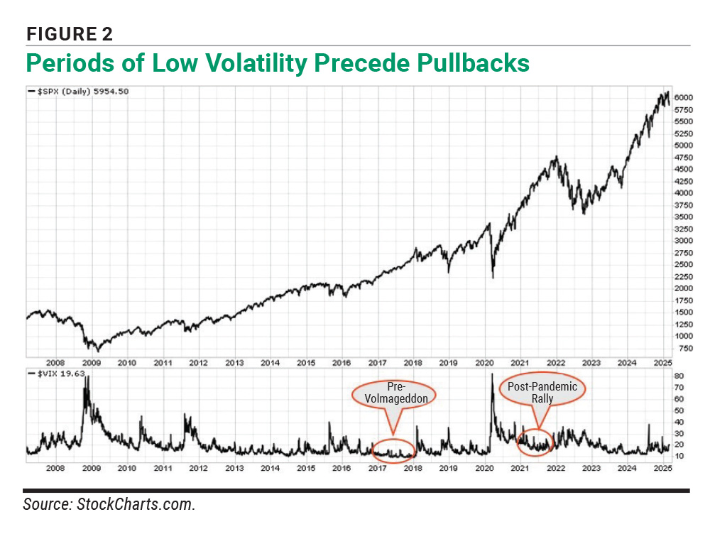 Understanding the VIX: A Practical Guide | AAII