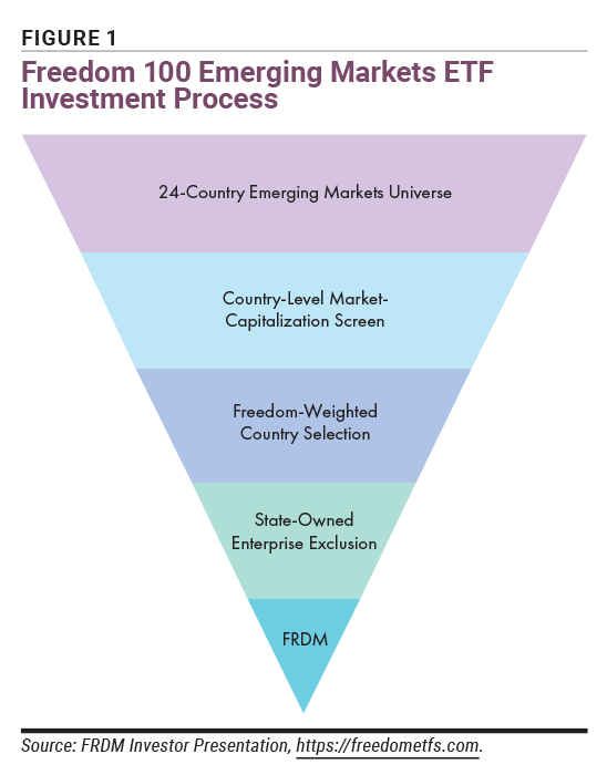 Freedom-Focused Emerging Markets Fund Taps Into Local Growth | AAII