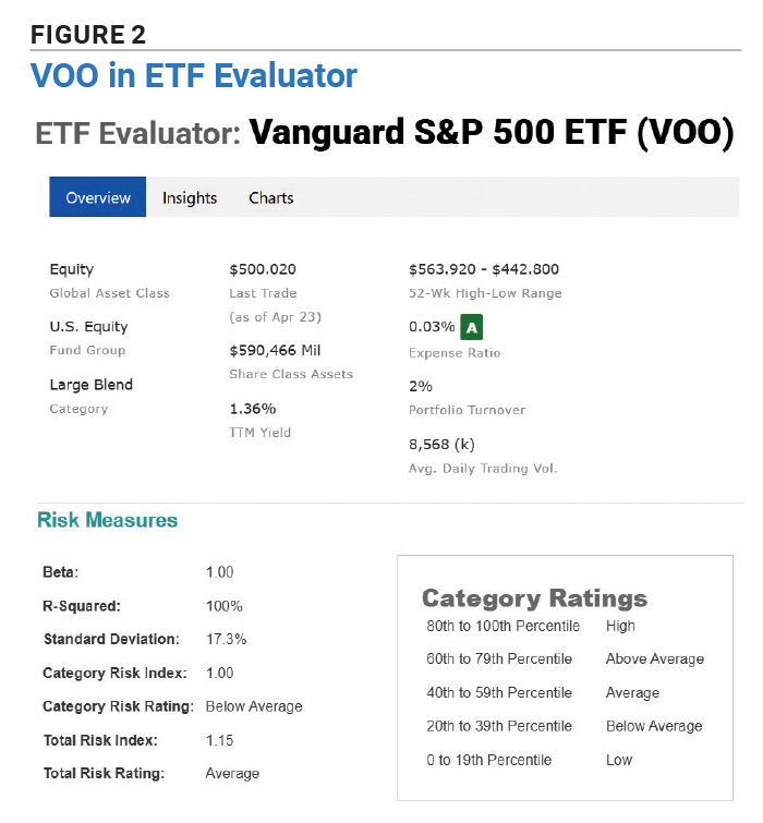 Comparing the Two Largest ETFs: SPY vs. VOO | AAII
