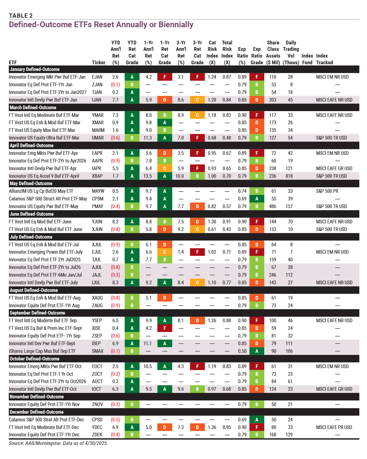 Are You Fully Covered? Not If Your Portfolio Is Wearing Buffer ETFs and ...
