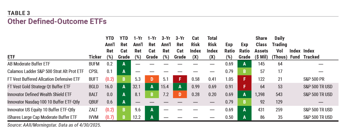 Are You Fully Covered? Not If Your Portfolio Is Wearing Buffer ETFs and ...