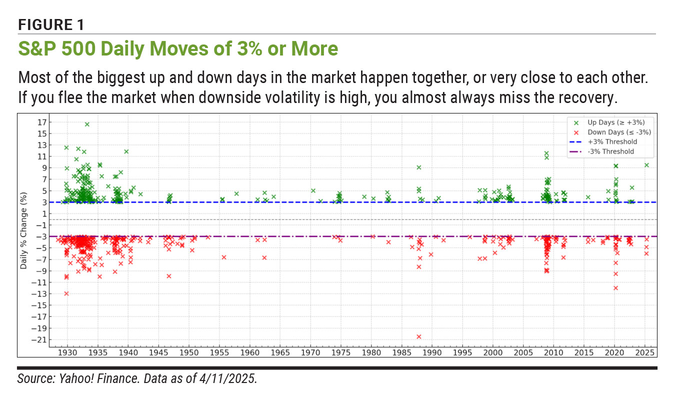 What Market Volatility Really Is and How to Navigate It | AAII