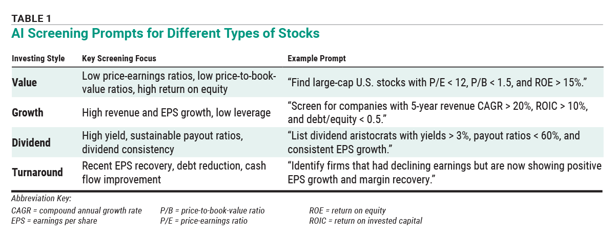 AI for Stock Screening: Simplify and Accelerate the Discovery Process ...