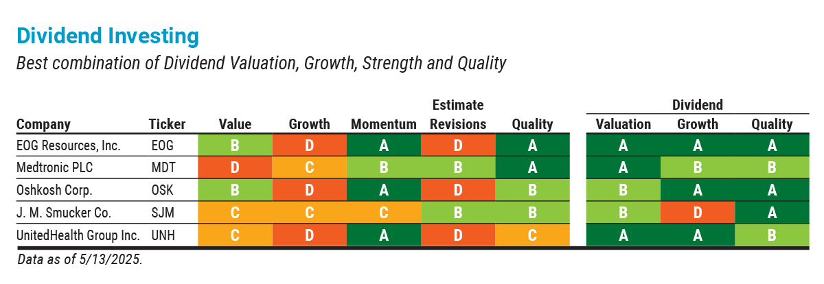 The Platinum 30: A Curated Selection From AAII’s Model Portfolios | AAII