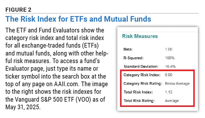 Aligning Portfolios With the Risk Index | AAII