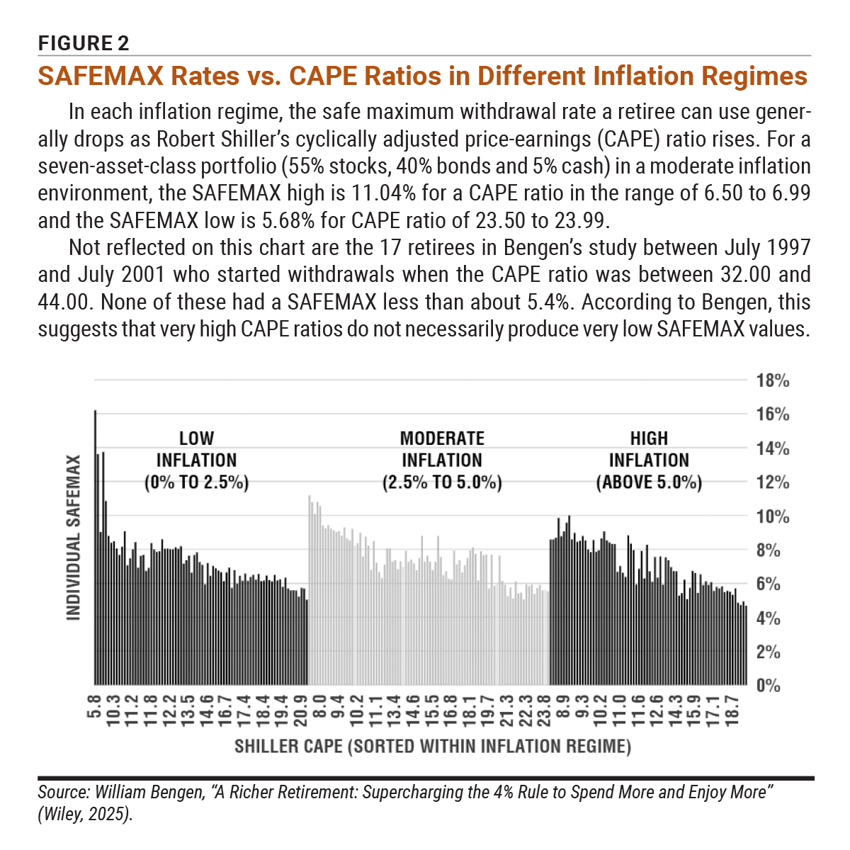 Is 4.7% the New Safe Retirement Withdrawal Rate? | AAII