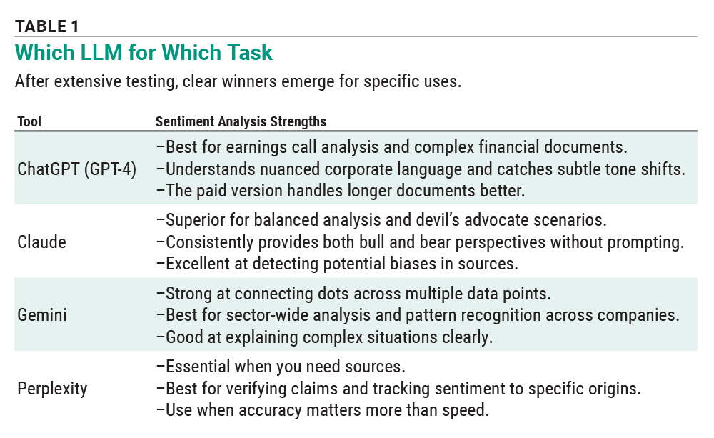Mastering the Market Sentiment of a Stock With AI Tools | AAII