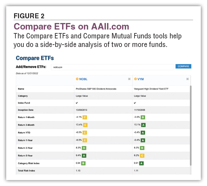 Tips for Choosing the Right Funds for Your Needs | AAII