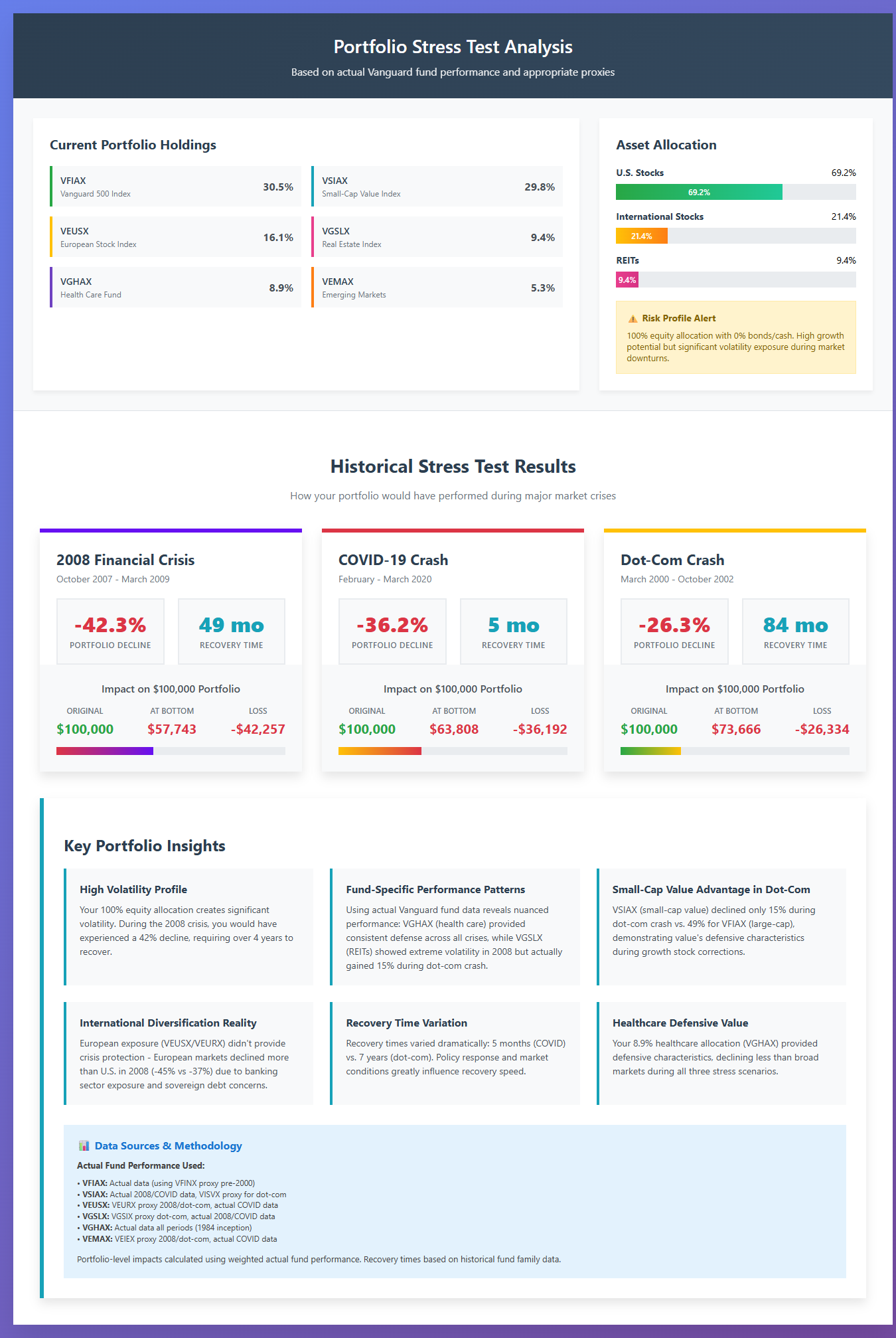 Power Up Your Portfolio With AI: A Practical Guide for Individual ...