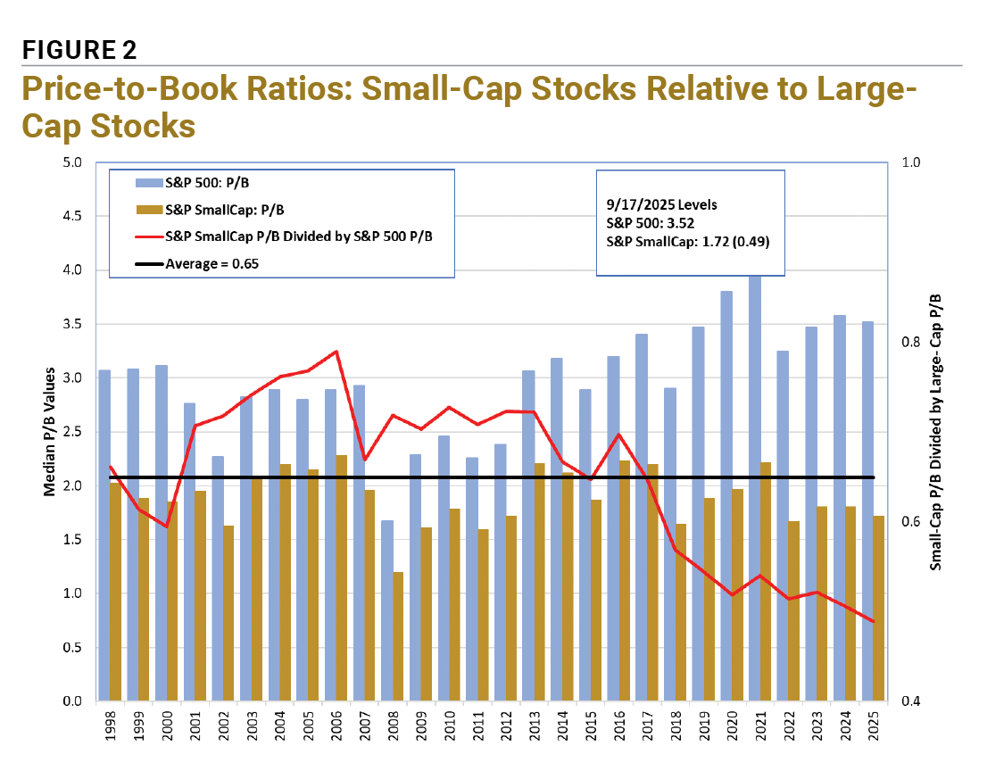 Steady Going: No Changes to Model Shadow Stock Portfolio | AAII