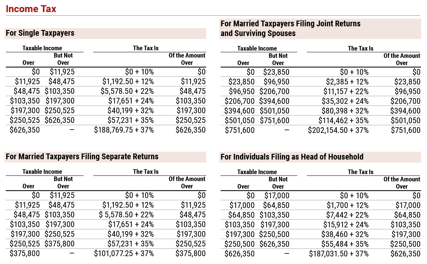AAII 2025–2026 Tax Guide: 2025 Tax Rates, Deductions and Allowable ...