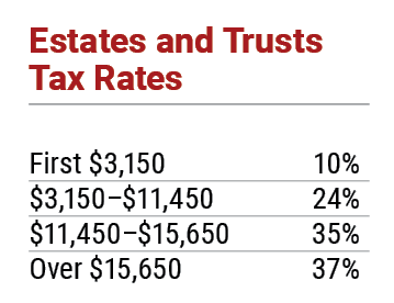 AAII 2025–2026 Tax Guide: 2025 Tax Rates, Deductions and Allowable ...