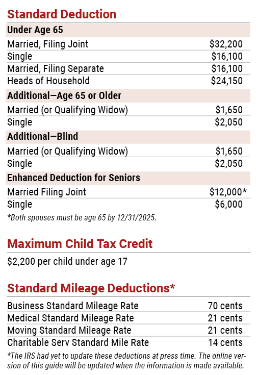 AAII 2025–2026 Tax Guide: 2026 Tax Rates, Deductions and Allowable ...