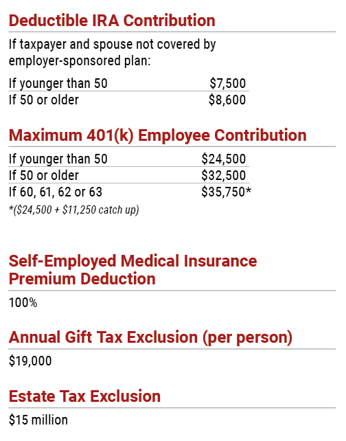 AAII 2025–2026 Tax Guide: 2026 Tax Rates, Deductions and Allowable ...
