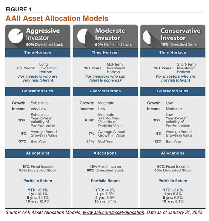 Rebalancing to Navigate Bear Markets and Sequence Risk | AAII