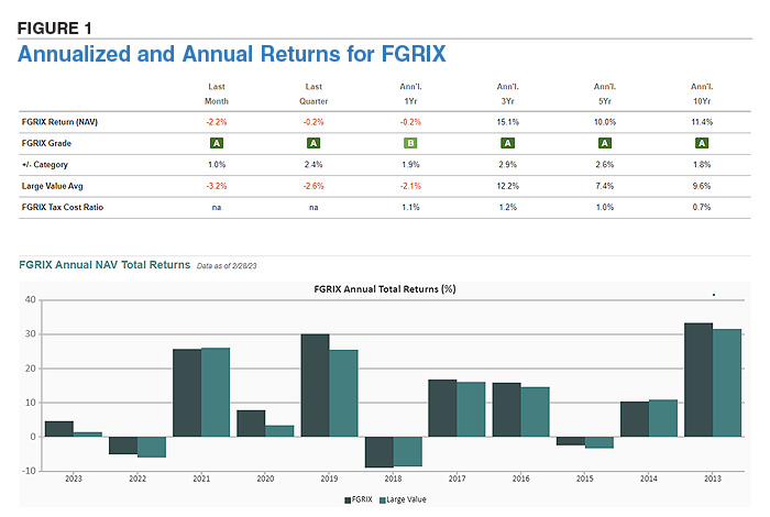 Key Criteria to Base Your Mutual Fund Sell Rules On | AAII