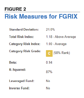 Key Criteria to Base Your Mutual Fund Sell Rules On | AAII