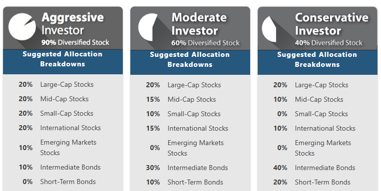 Customizing Your Fixed-Income Allocation With ETFs and Mutual Funds | AAII