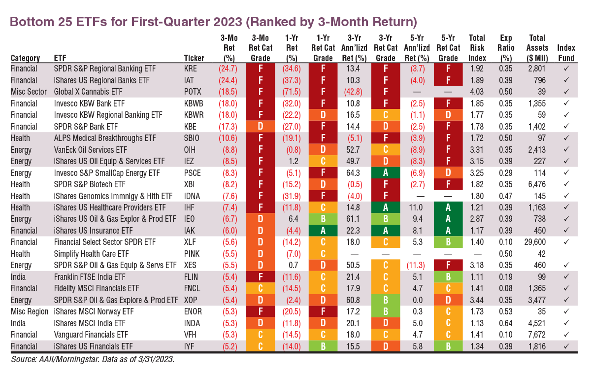 Growth and Technology Mutual Funds and ETFs Exert Muscle in First ...