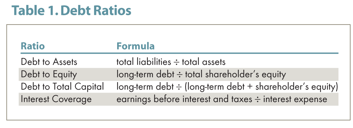 Analyzing Debt Ratios | AAII